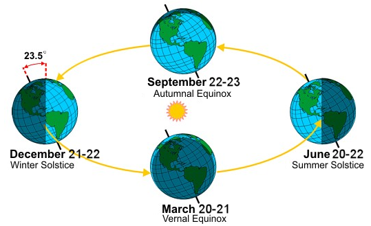 Winter Solstice